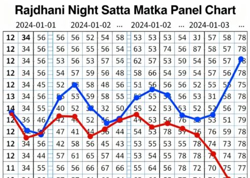Rajdhani Night Panel Chart - Newspatrolling.com